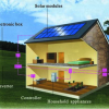 How Salt Lake City Solar Energy Works - DwellTek Solar LLC